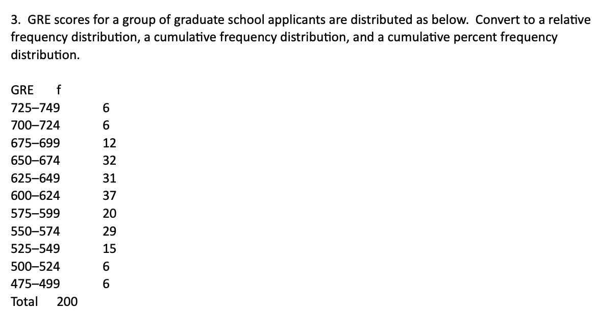 Solved 3. GRE scores for a group of graduate school | Chegg.com