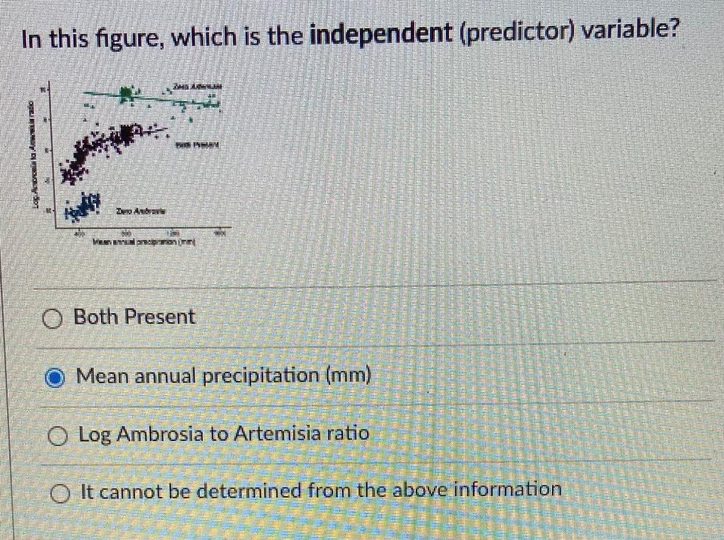 Solved In this figure, which is the independent (predictor) | Chegg.com