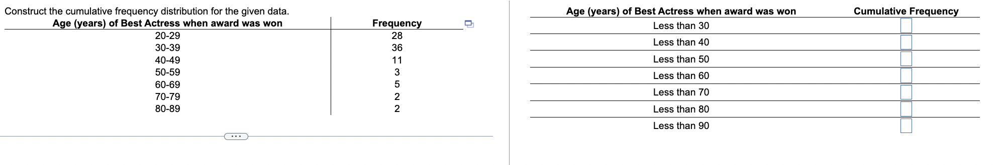 Solved Construct the cumulative frequency distribution for | Chegg.com