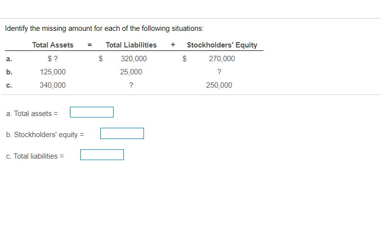 Solved Identify the missing amount for each of the following | Chegg.com