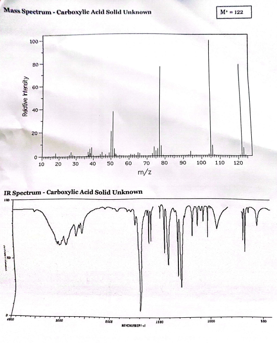 Solved Find out the compound by Mass Spectrum, IR spectrum, | Chegg.com