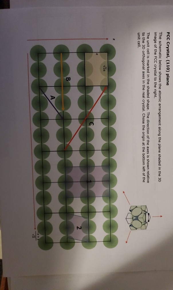 Solved FCC Crystal, (110) plane The schematic below shows | Chegg.com