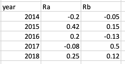 Solved Historical Realized Rates of Return You are | Chegg.com