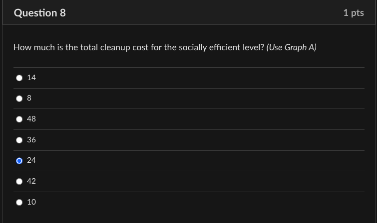 Solved How much is the total cleanup cost for the socially | Chegg.com