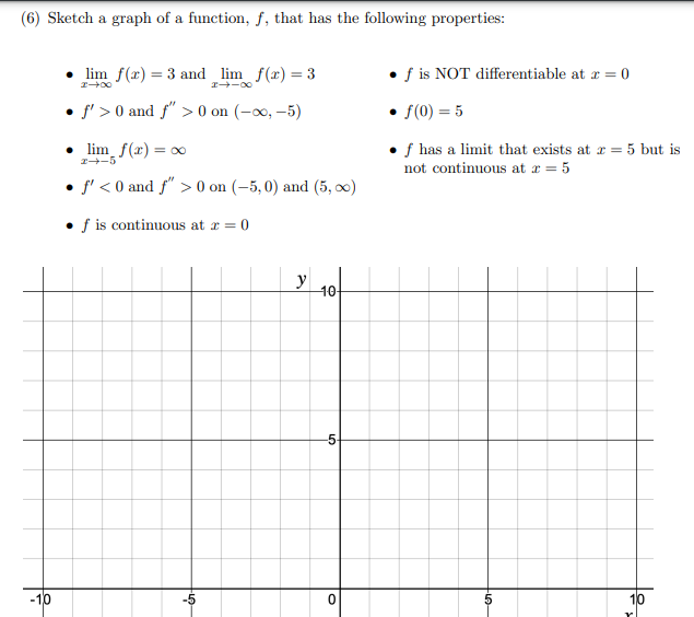 Solved (6) Sketch a graph of a function, f, that has the | Chegg.com