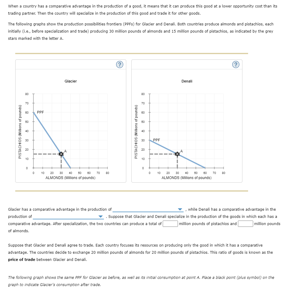 When a country has a comparative advantage in the | Chegg.com