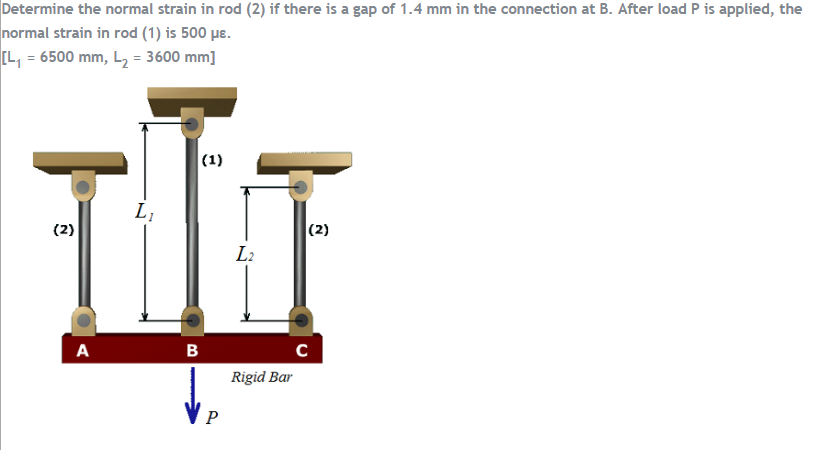Solved Determine the normal strain in rod (2) if there is a | Chegg.com
