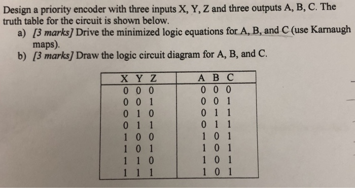 Solved Design a priority encoder with three inputs X, Y, Z | Chegg.com