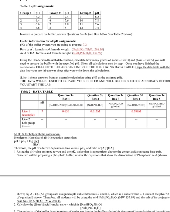 Solved Useful information for all pH assignments: pKa of | Chegg.com