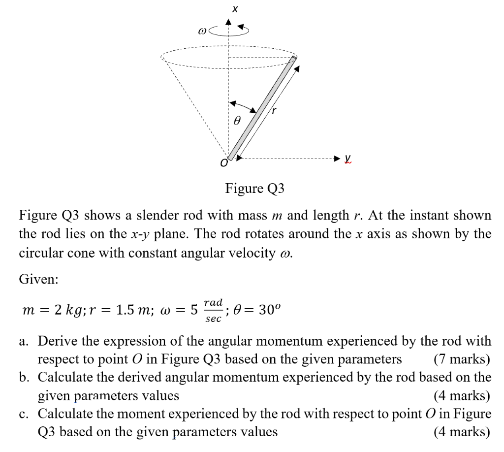 Solved X A Figure Q3 Figure Q3 shows a slender rod with | Chegg.com