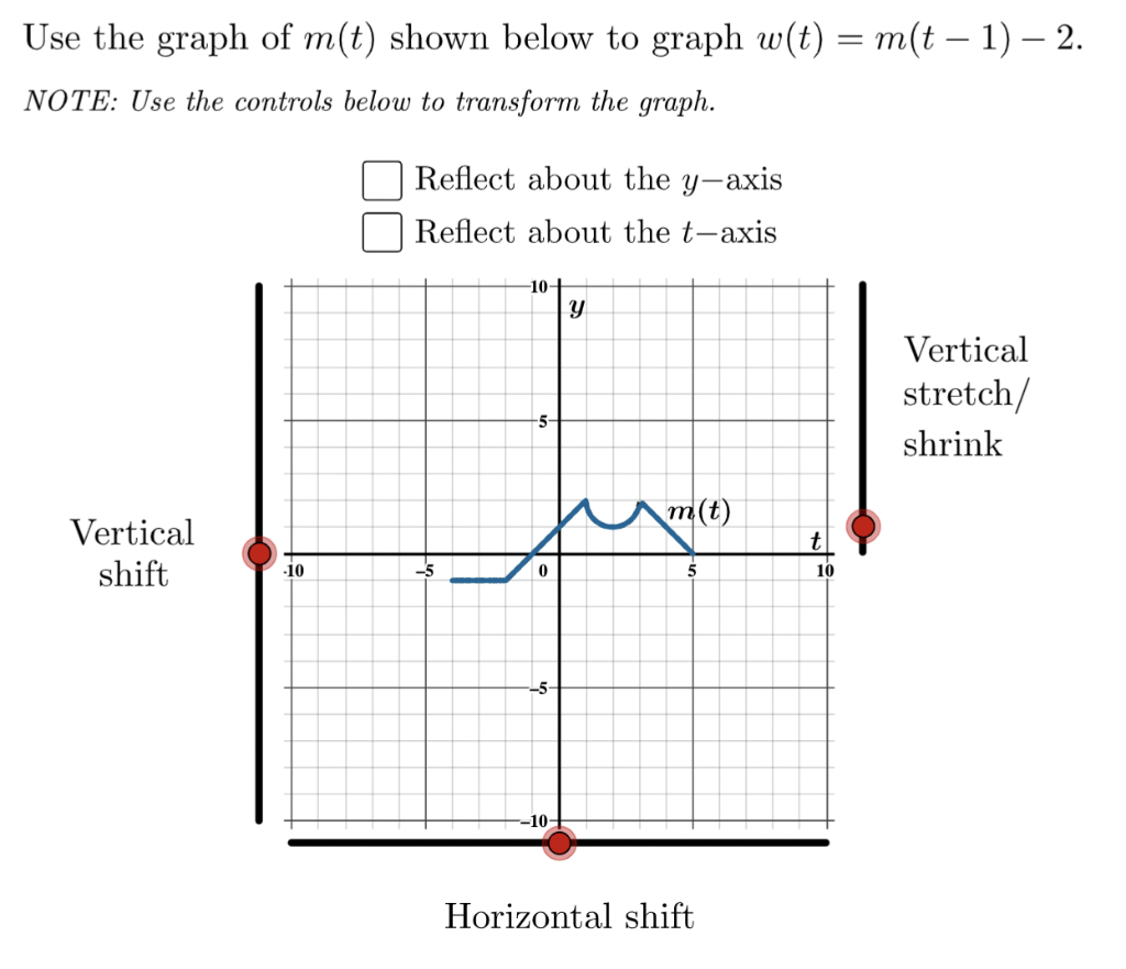 Solved Use the graph of m(t) shown below to graph | Chegg.com