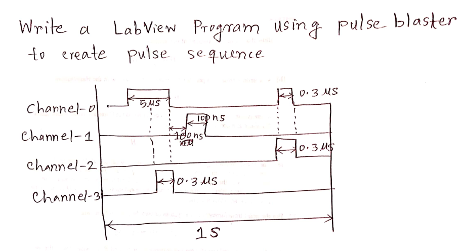 Solved Write a to create pulse sequence LabView Program | Chegg.com
