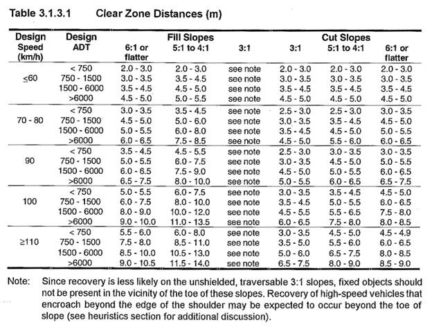 Solved 3. Determine the stopping sight distance required | Chegg.com