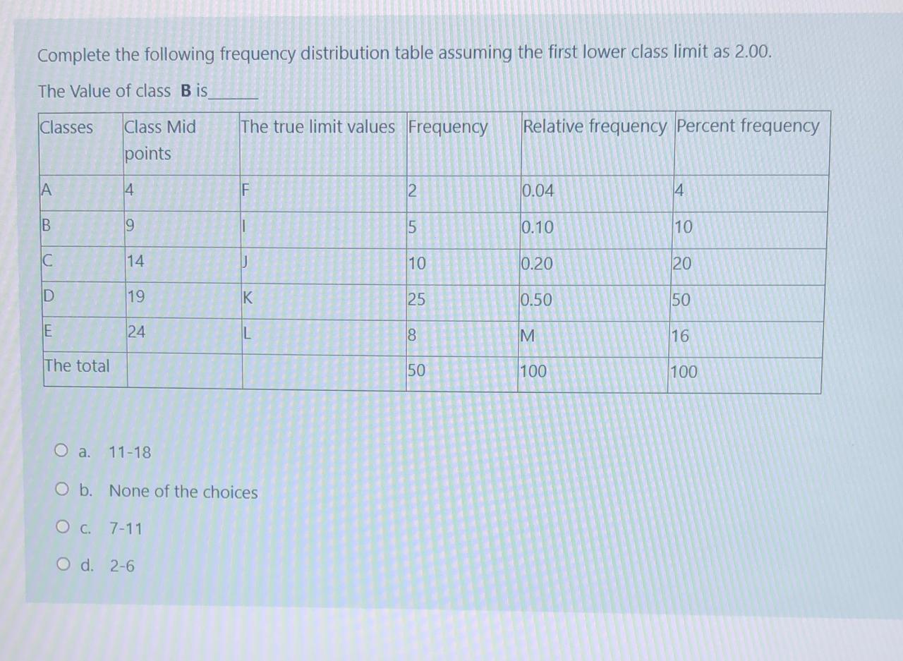 Solved Complete the following frequency distribution table | Chegg.com