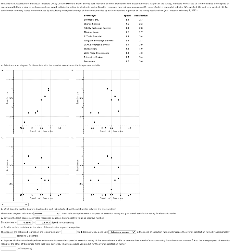 Solved each broker summary scores were computed by | Chegg.com