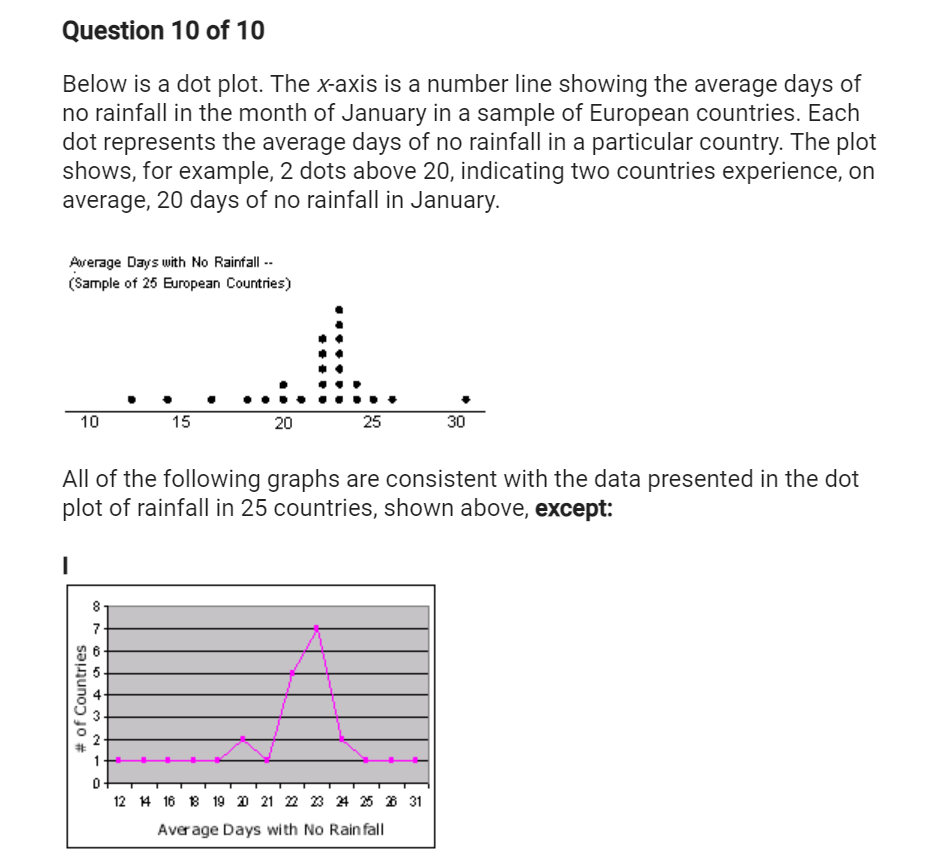 Solved Below Is A Dot Plot The X Axis Is A Number Line 6253