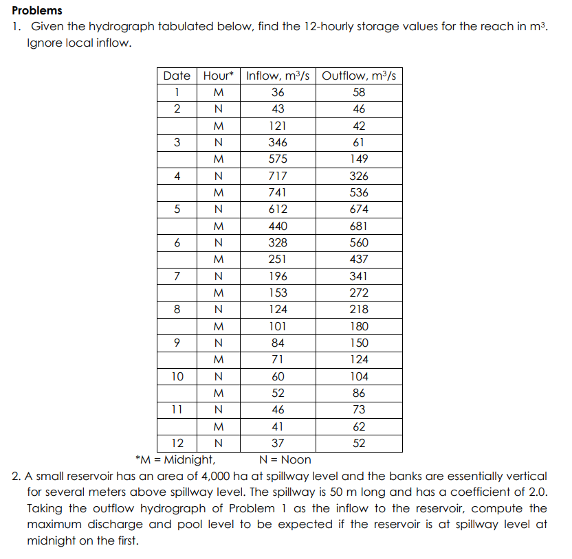 Solved Problems 1. Given the hydrograph tabulated below, | Chegg.com