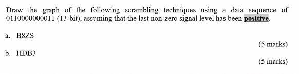 Solved Draw the graph of the following scrambling techniques | Chegg.com