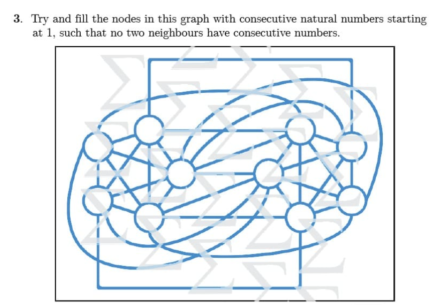 Solved 3. Try and fill the nodes in this graph with | Chegg.com