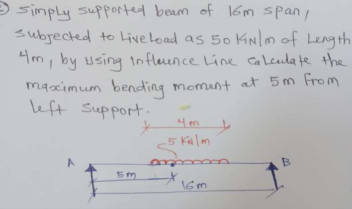 Solved Simply supported beam of 16 m span, subjected to | Chegg.com