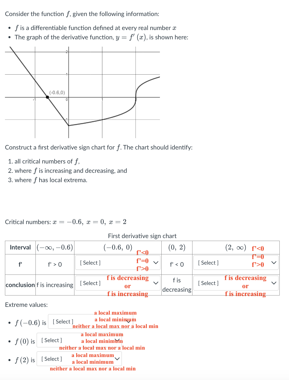 Solved Consider the function \\( f \\), given the following | Chegg.com