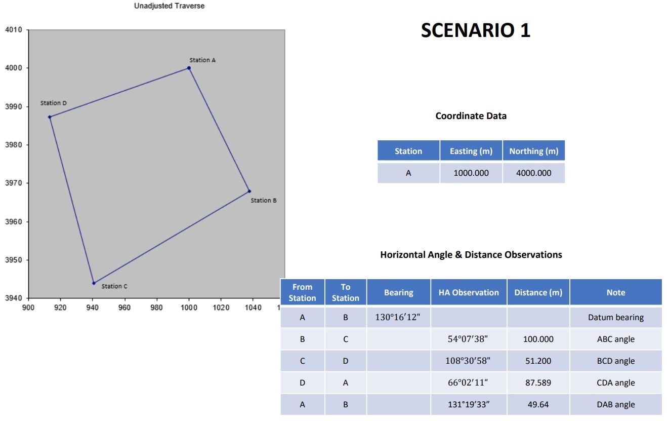Solved 1. Based on the provided horizontal traverse data, | Chegg.com