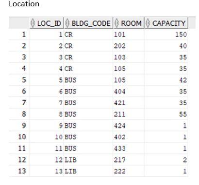 Solved using LINQ statement Query: i need to display the | Chegg.com