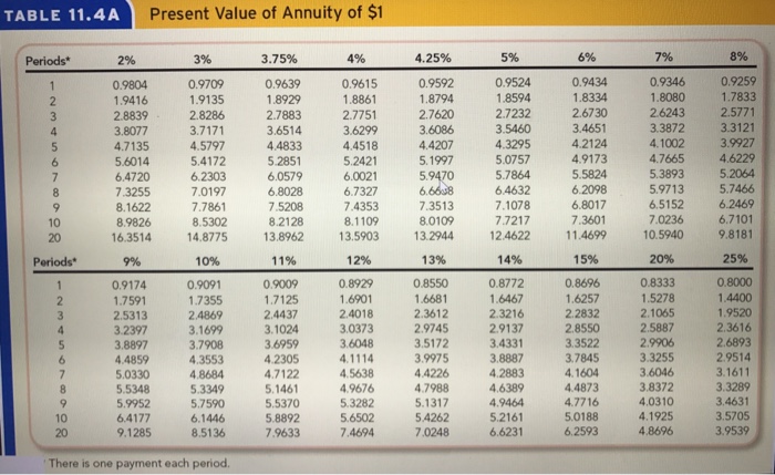 Solved E11-3 Calculating Net Present Value, Internal Rate of | Chegg.com