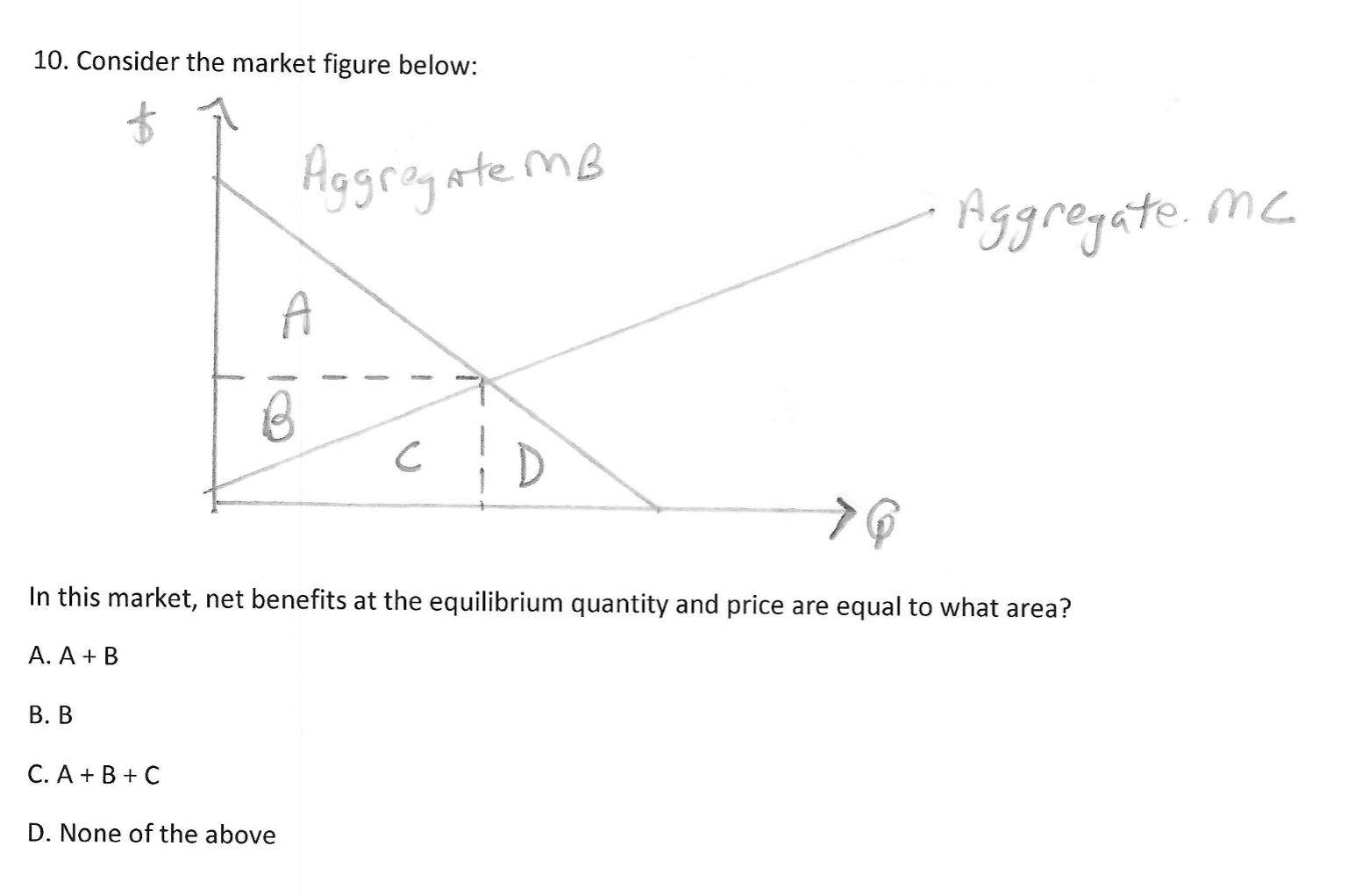 Solved 10. Consider the market figure below: In this market, | Chegg.com