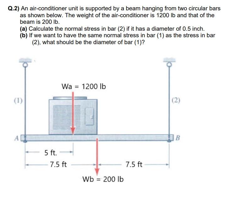 Solved Q.2) An air-conditioner unit is supported by a beam | Chegg.com