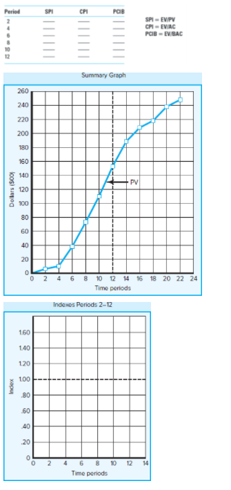 [Solved]: The following data have been collected for a B