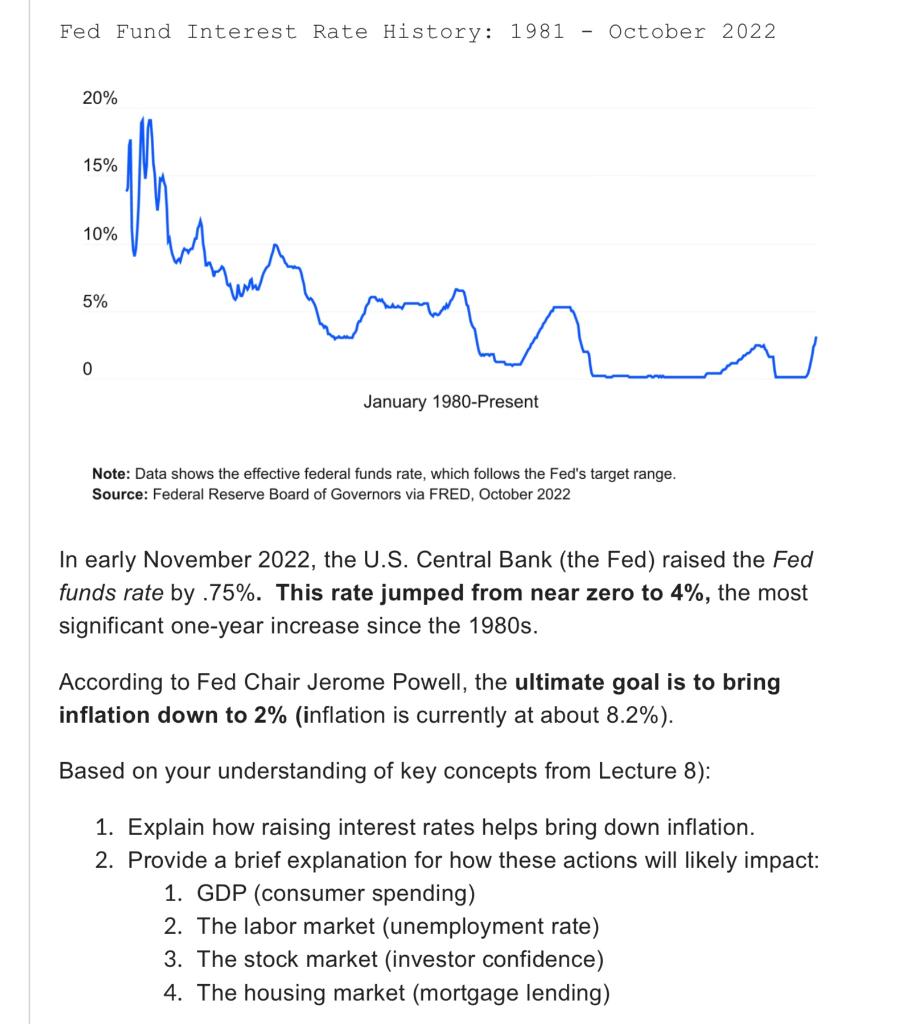 Solved Fed Fund Interest Rate History: 1981 - October 2022 | Chegg.com