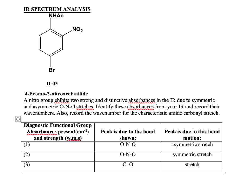 Solved IR SPECTRUM ANALYSIS NHAc NO2 II-03 | Chegg.com