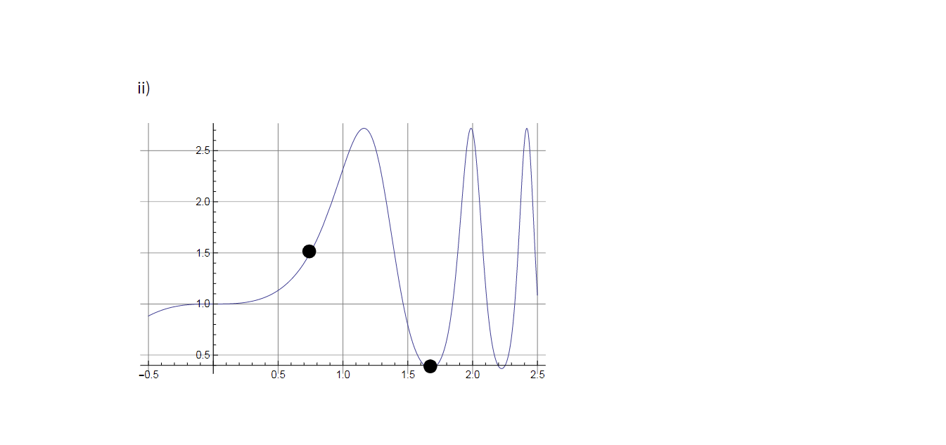Solved 5) Using the graphs below, estimate the slope of the | Chegg.com
