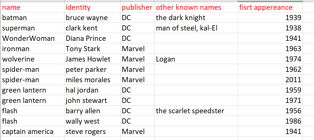 Solved I want to create a database in MongoDB with the | Chegg.com
