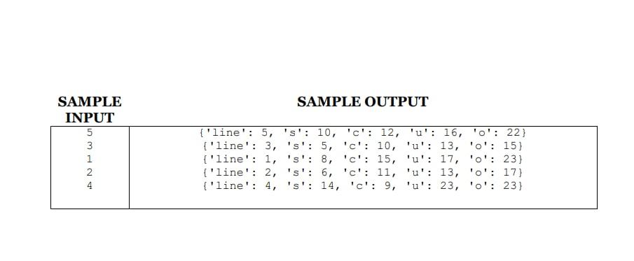 Solved Write a program that accepts an integer input, opens | Chegg.com