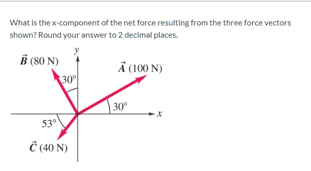 Solved What is the x-component of the net force resulting | Chegg.com
