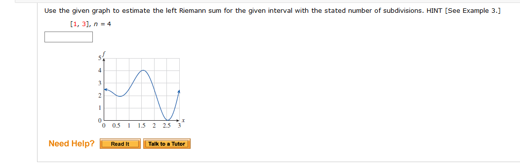 Solved Use the given graph to estimate the left Riemann sum | Chegg.com