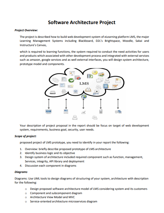 Solved Software Architecture Project Project Overview: The | Chegg.com