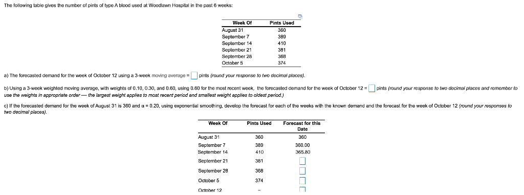Solved The following table gives the number of pints of type | Chegg.com