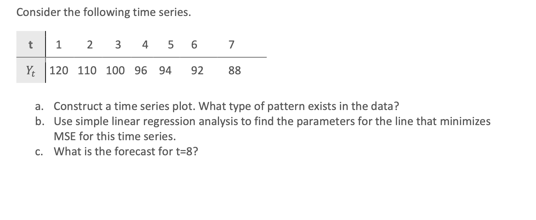 Consider the following time series. a. Construct a | Chegg.com