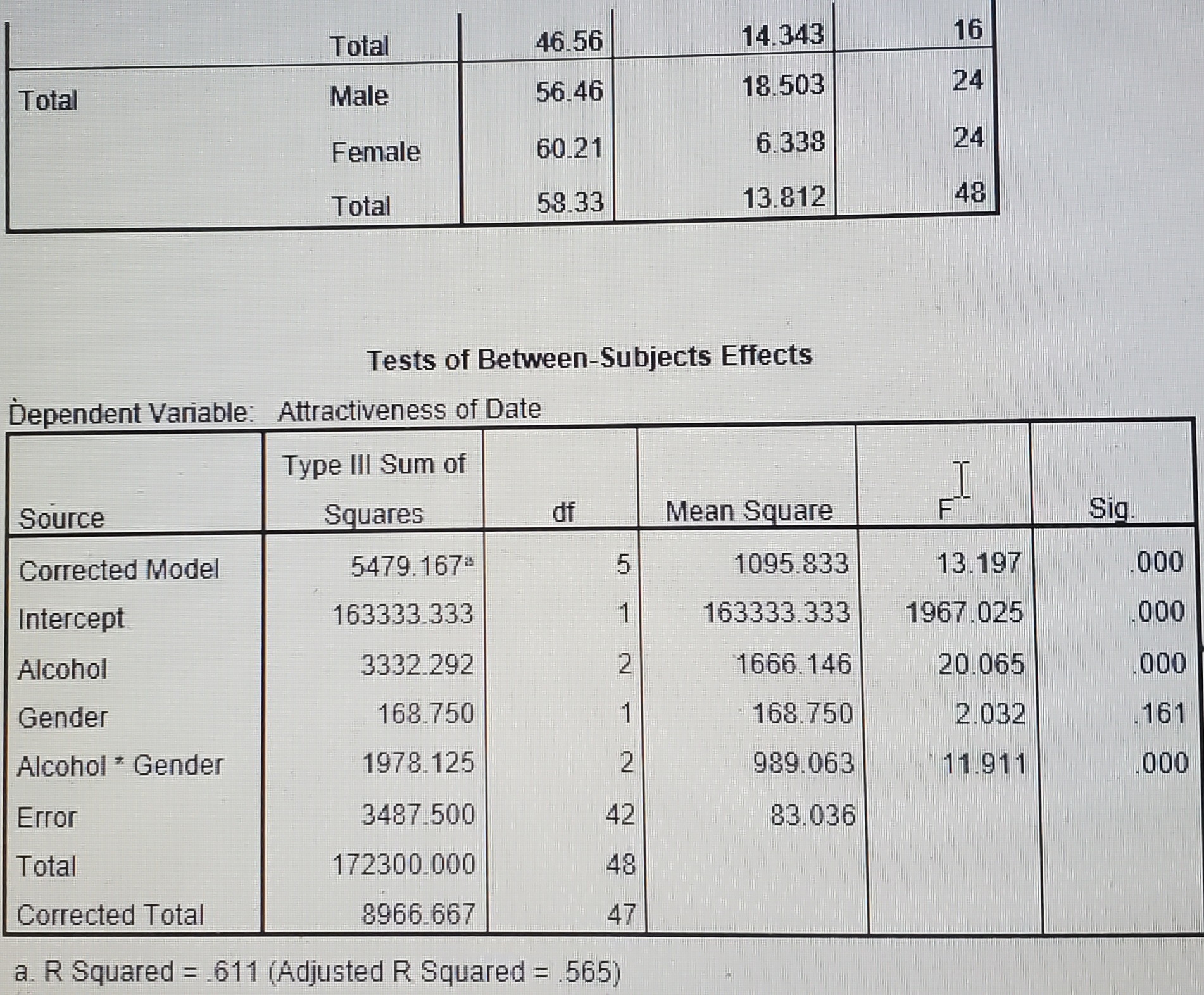 Solved Field (2013) discuss a data set called “goggles.” In | Chegg.com