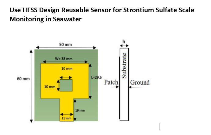Use HFSS Design Reusable Sensor for Strontium Sulfate | Chegg.com