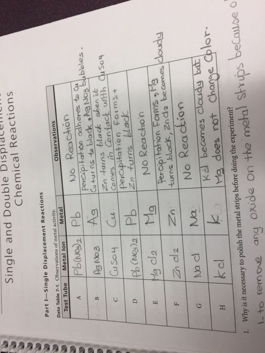 Solved Single and Double Displaceti Chemical Reactions Part | Chegg.com