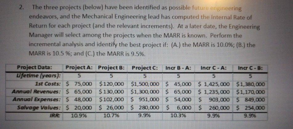 Solved 2. The three projects (below) have been identified as | Chegg.com