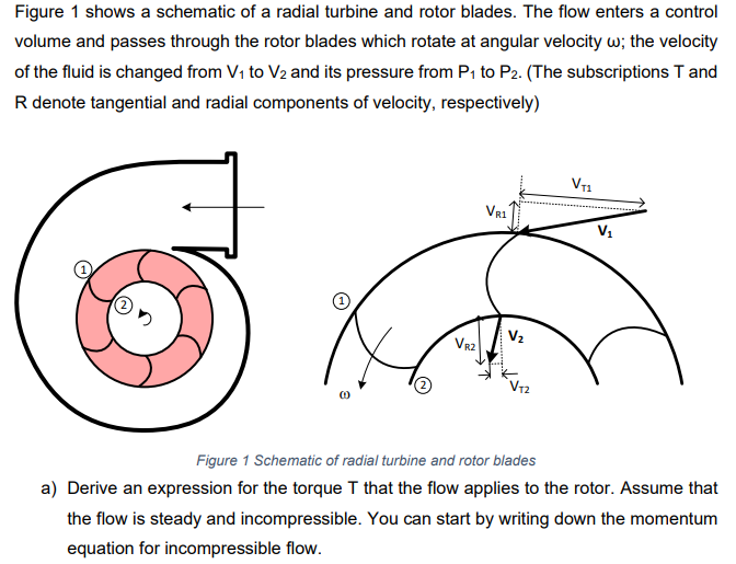 Solved Figure 1 shows a schematic of a radial turbine and | Chegg.com