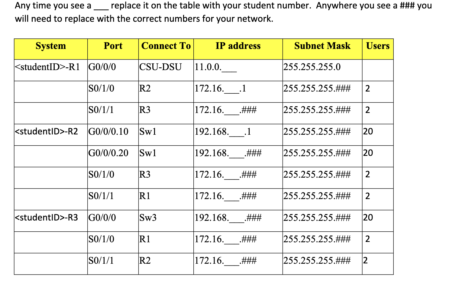 Solved Ignoring the part about the student number, is anyone | Chegg.com