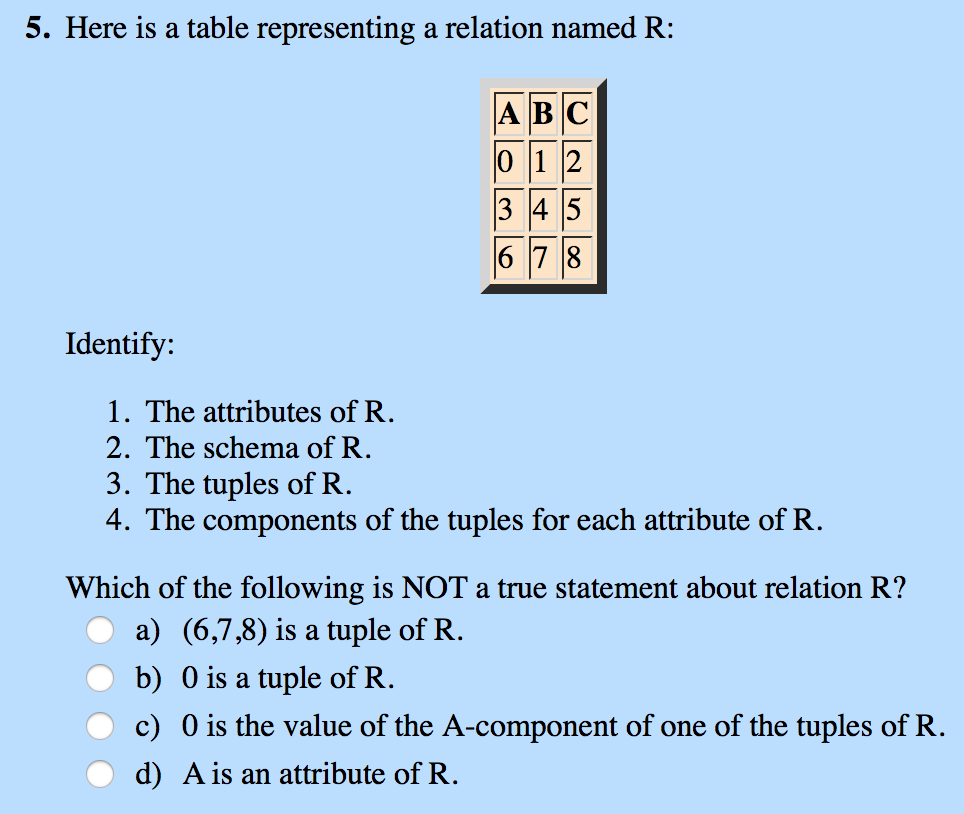 Solved 5. Here is a table representing a relation named R: | Chegg.com
