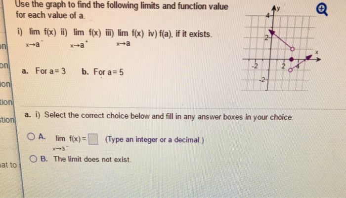 Solved Use the graph to find the following limits and | Chegg.com