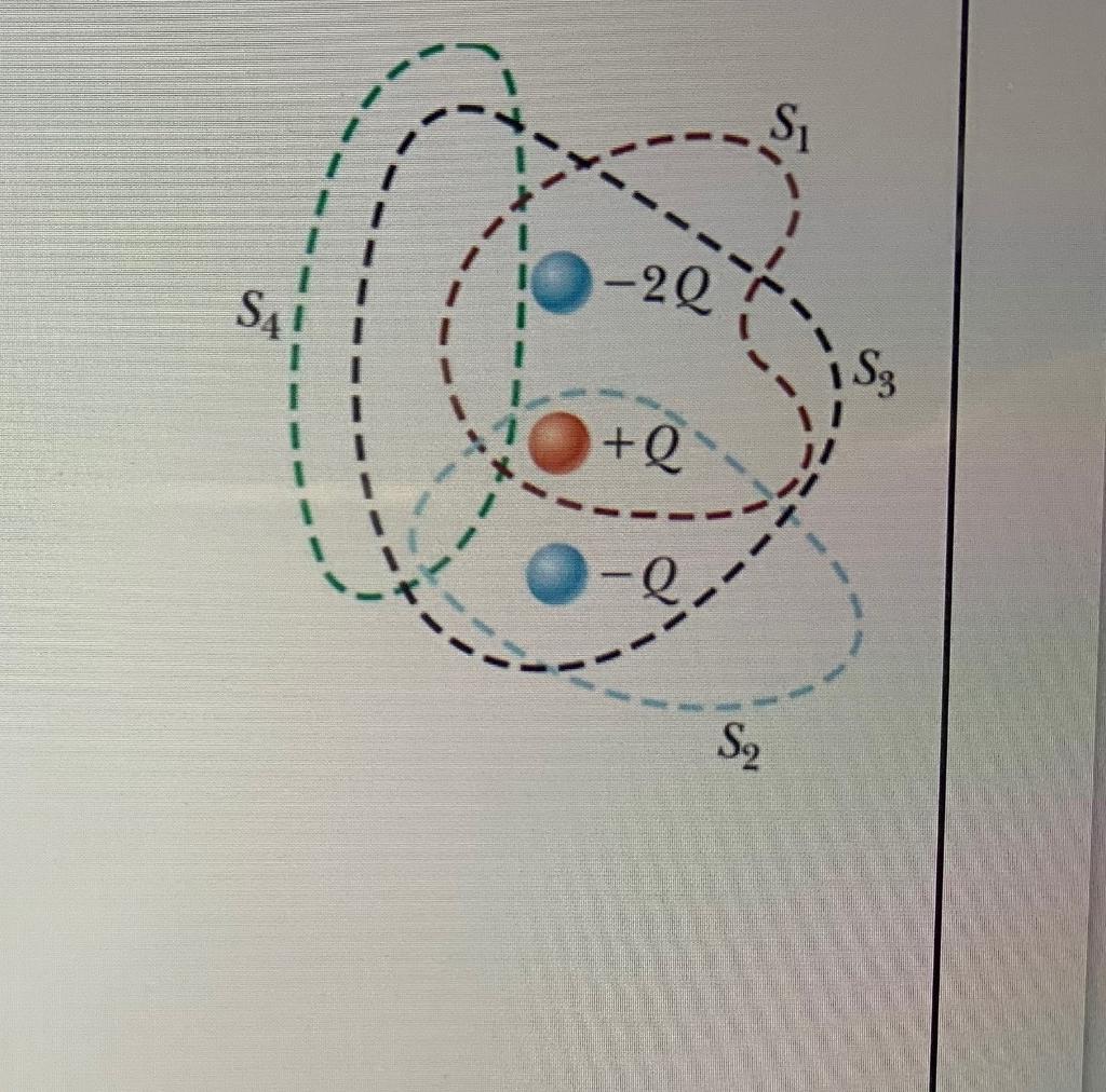Solved Each dotted line is the intersection of the surface | Chegg.com
